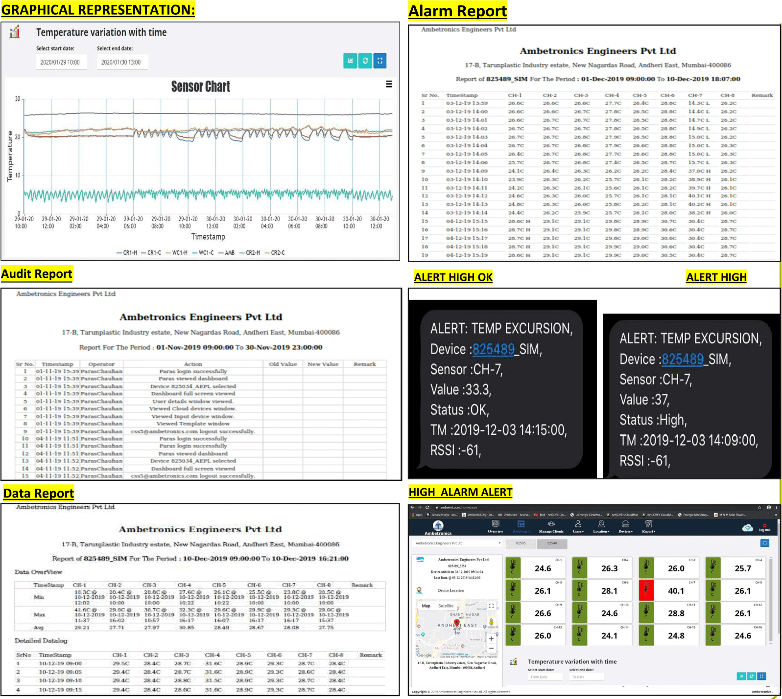 Pharma Cold Chain Monitoring Solution - Ambetronics Engineers