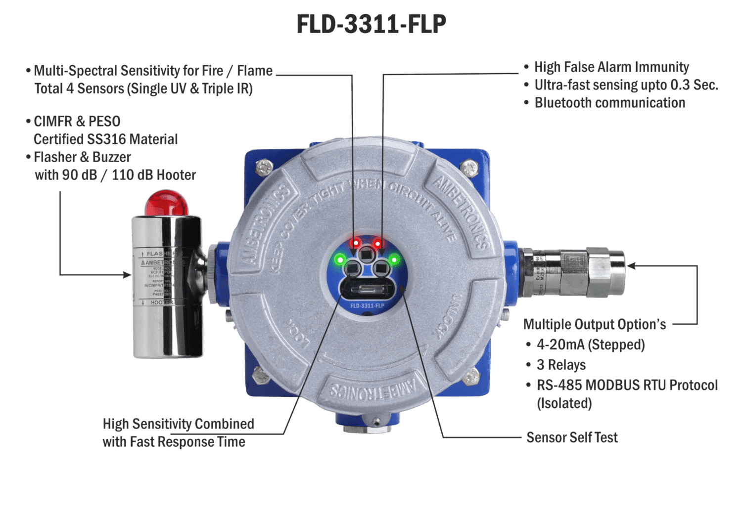 Flame Detector - Ambetronics